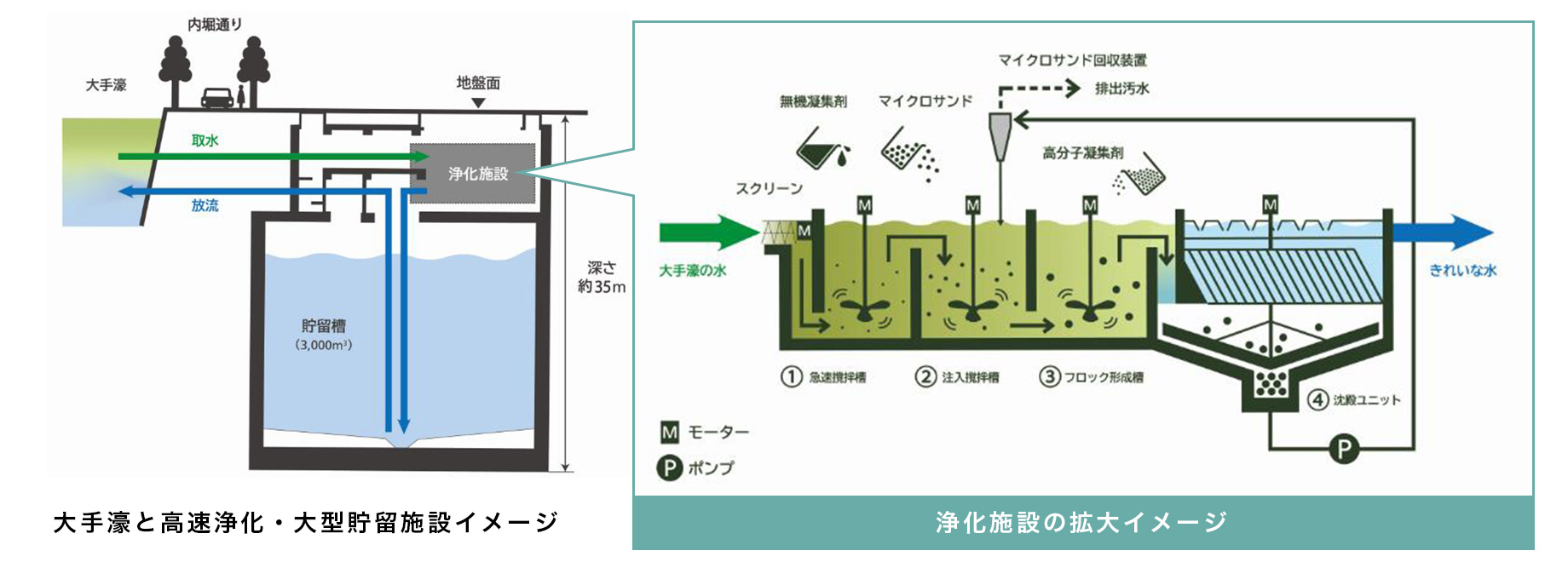 大手町ホトリア ｜ 3×3Lab Future